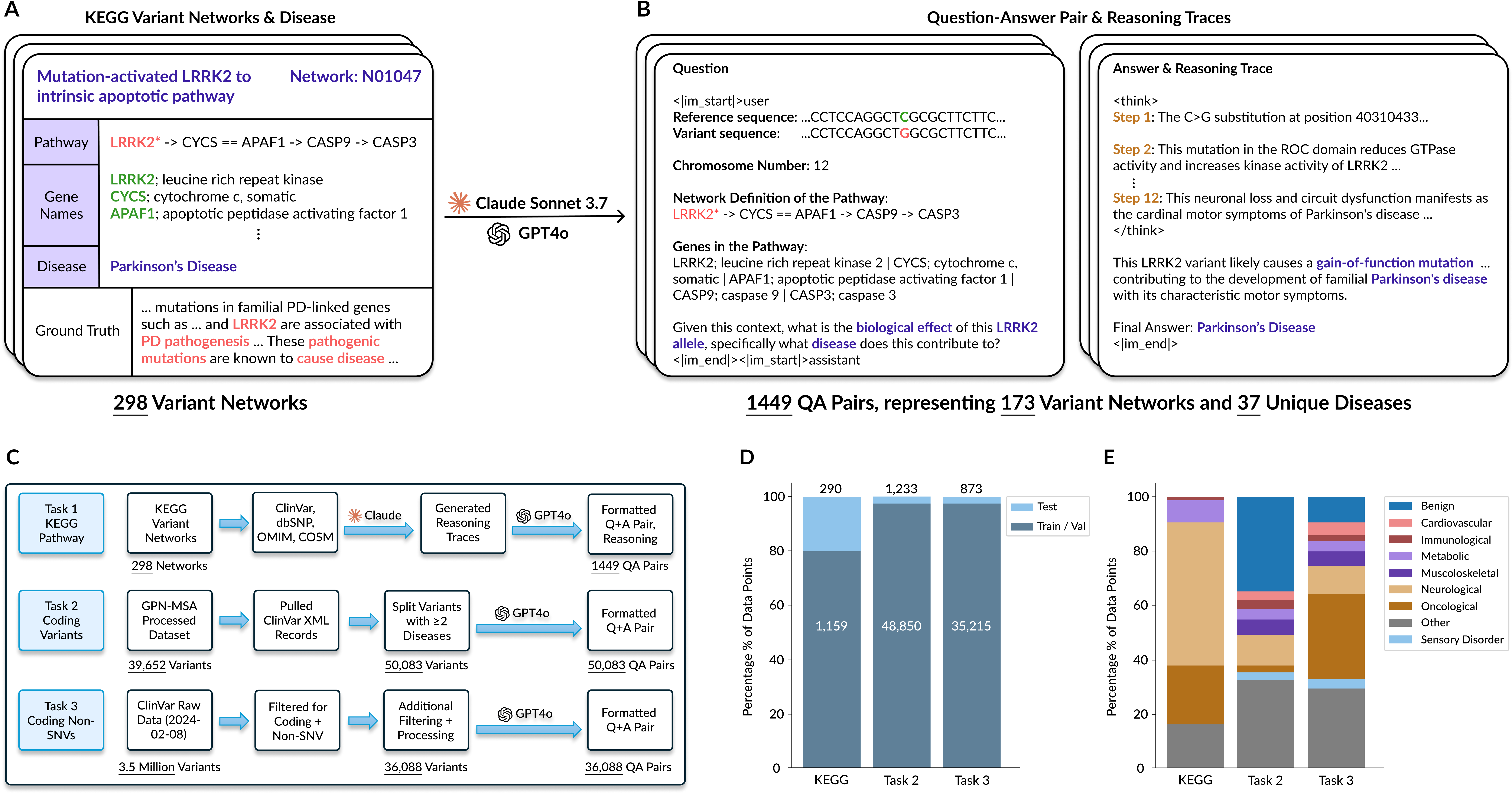 BioReason: Incentivizing Multimodal Biological Reasoning within a DNA ...