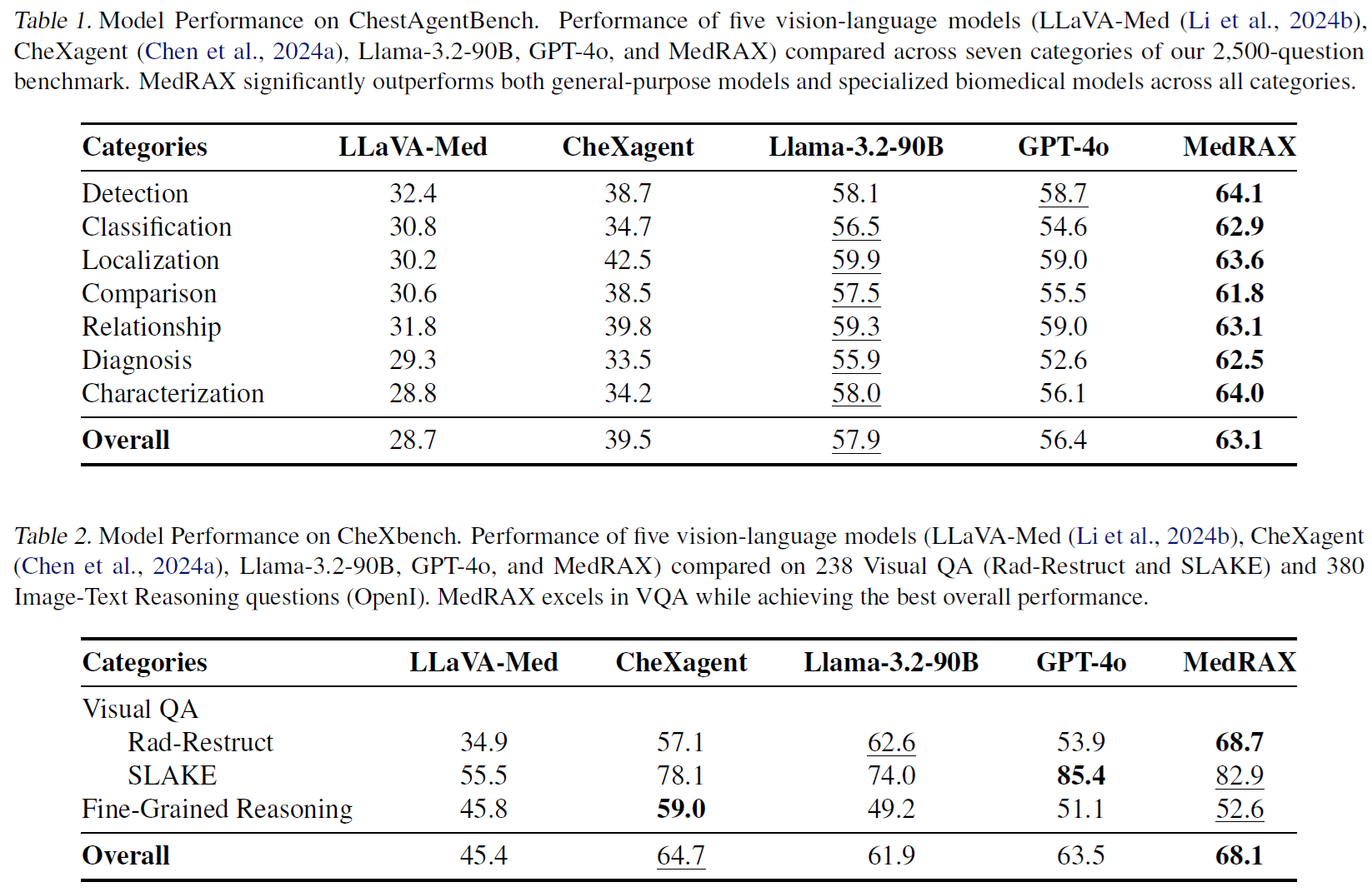 MedRAX: Medical Reasoning Agent for Chest X-ray